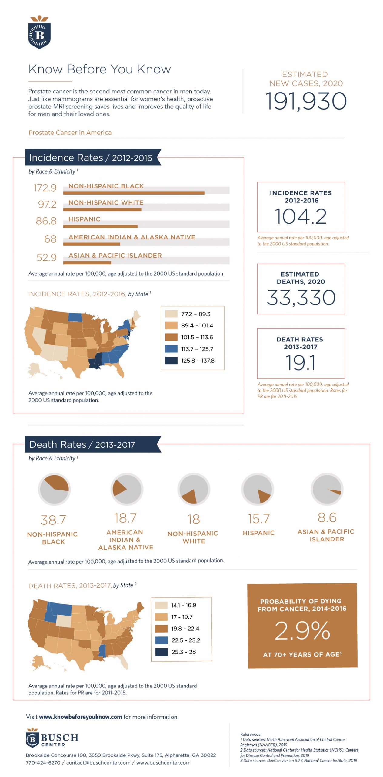 INFOGRAPHIC: Prostate Cancer in America - Busch Center